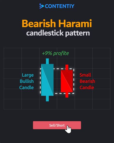 Bearish Harami Candlestick Pattern
