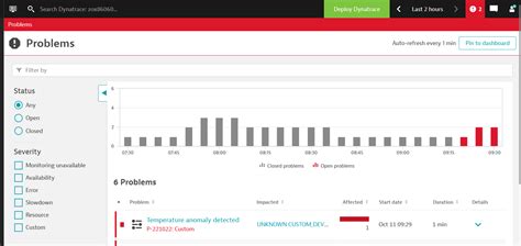 accelerate resolution of network issues with ai powered event reporting