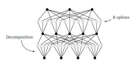K - Midtown AI