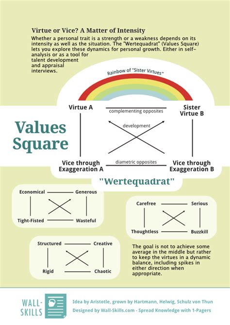 Values Square Aka “wertequadrat” Wall