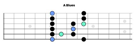 How To Play Blues Guitar The Essential Guide For Beginners Pickup Music