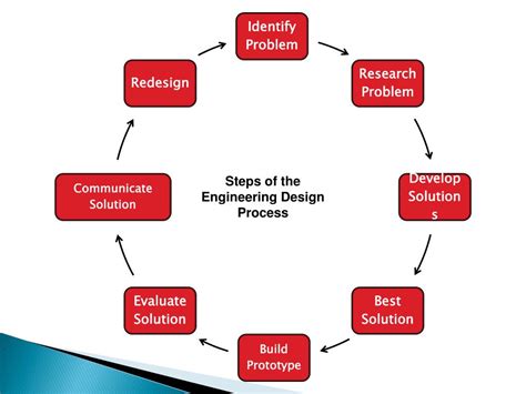 Ppt Prototype Design Powerpoint Presentation Free Download Id2589113