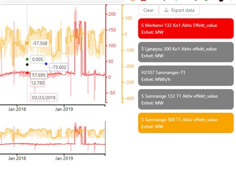 tooltips for hidden series remains visible · issue 516 · cognitedata