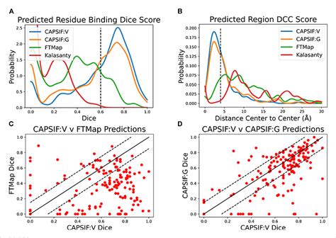 figure 1 from structure based neural network protein carbohydrate