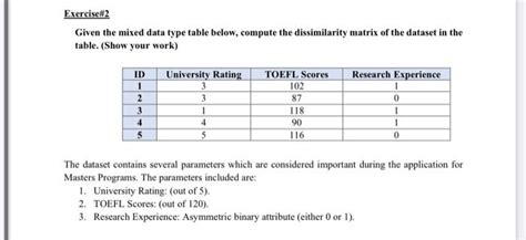 Solved Exercise2 Given The Mixed Data Type Table Below