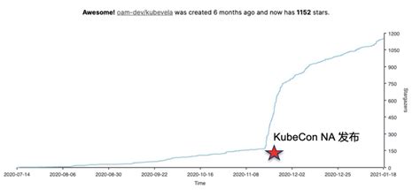 kubevela the golden path towards application delivery standards