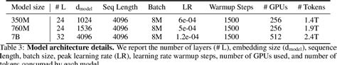 Scaling Autoregressive Multi Modal Models Pretraining And Instruction Tuning Paper And Code