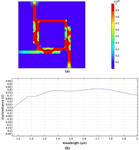 A Field Distribution B Transmission Spectrum While Input Is Off For Download Scientific