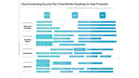 Protection Roadmap Powerpoint Templates Slides And Graphics