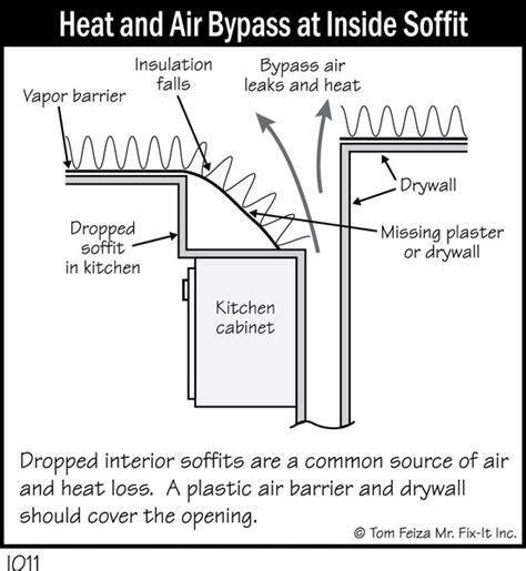 Attic Insulation Gaps And Goofs How To Operate Your Home