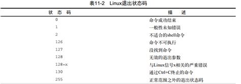 shell 变量 realyee s blog