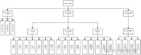 基于java开发的（控制台）模拟的多用户多级目录的文件系统【100010035】