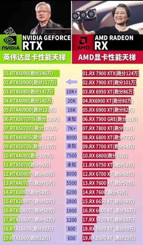 2024年amd Vs Nvidia Gpu比較：究極のグラフィックカード階層チャートガイド