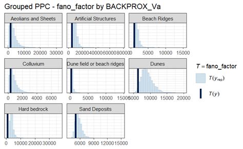 Fitting Count Data With Negative Binomial Long Tail Modeling The Stan Forums