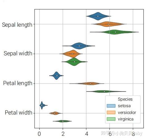 【python可视化】可视之美6：seaborn 多元特征数据可视化 知乎