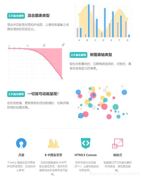 javascript图表chartjs 单页面多图标使用，非g2、echart、highcharts chartjs多个图表 csdn博客