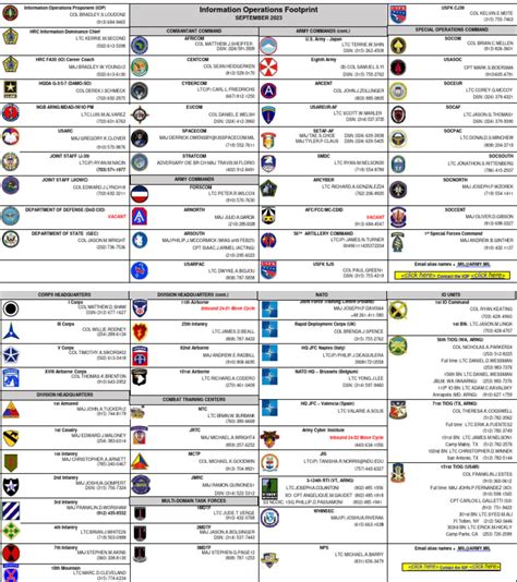 Information Operations Footprint September 2023 Pdf Defense Policy International Security