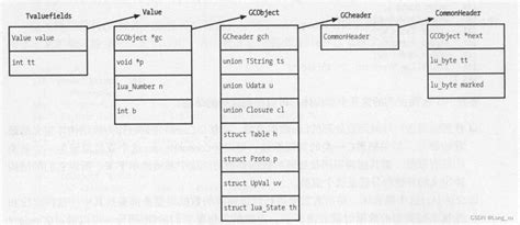 掌握lua的基本数据类型:lua语言必备基础lua 数据类型 Csdn博客 掌握lua的基本数据类型:lua语言必备基础lua 数据类型 Csdn博客