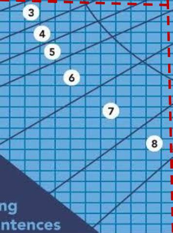 Readability Of Texts In The Indonesian Textbook For Guide Babe Of The Download Scientific