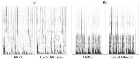Cyclediffusion Voice Conversion Using Cycle Consistent Diffusion Models