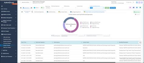 Manage Office 365 Contacts Using Ms Graph Powershell