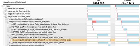 C Sqldataadapter Datetime Format Datatable Invalid Json