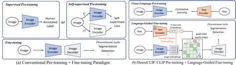 Prompt Learning In Computer Visioncontinue Update Howardwang的博客