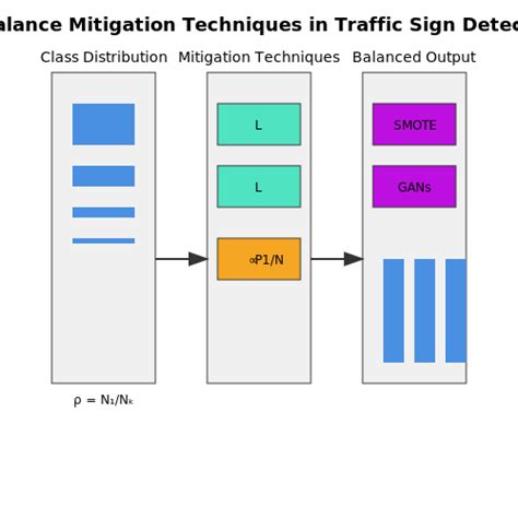 Traffic Sign Detection For Autonomous Driving Ai Tutorial Next Electronics