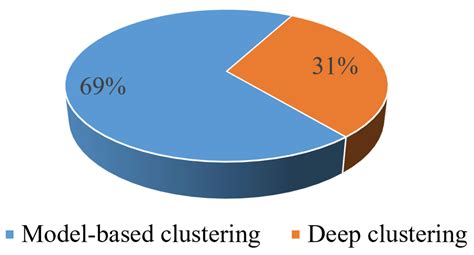remote sensing free full text from model based optimization