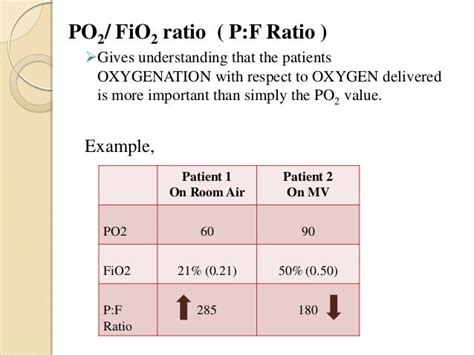 Abg Interpretation