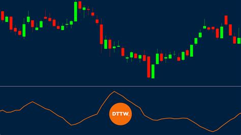Mass Index Indicator How To Spot Trend Reversal Real Trading