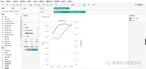 举个栗子!tableau技巧(34):同一张图表如何呈现多个度量一个图表展示三个指标 Csdn博客 举个栗子!tableau技巧(34):同一张图表如何呈现多个度量一个图表展示三个指标 Csdn博客
