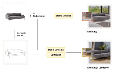 Revolutionizing Product Visualization With Generative AI