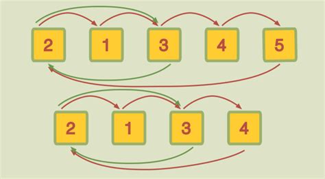 Generating The Symmetric Group With A Transposition And A Maximal