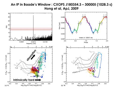 Ppt Looking For X Ray Modulation Without Relying On X Ray Modulation Powerpoint Presentation