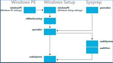 Osdcloud 4 Oobe Customization Ákos Bakos