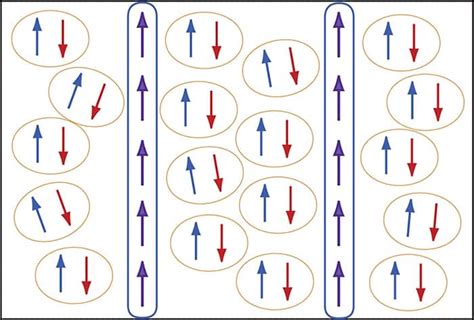 Superconductor Finally Goes With The Fflo Physics World