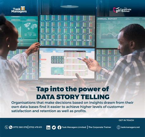 task managers ltd on linkedin businessinteligence dataanalytics