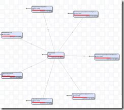 Red Gate Tools Sql Dependency Tracker Codewrecks