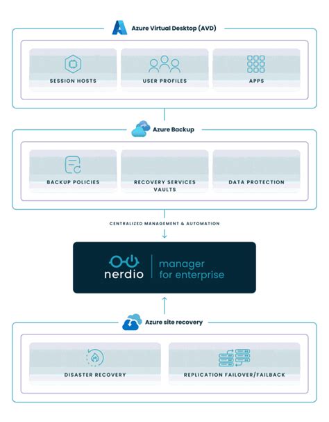 What Is Azure Backup Features And Deployment