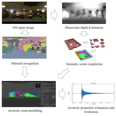 Materials Classes By The Proposed Material Recognition Module