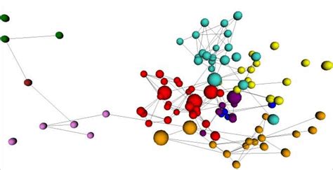 An Example Of A Sna Visualization That Is Based On 3d Multidimensional