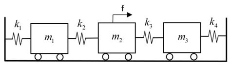 Dynamic Load Identification Of Unspecified Metal Structures By Measuring Their Response