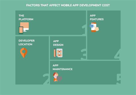 Ecommerce App Development Cost Estimation