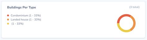 Partition Labels Customization Bug · Issue 5180 · Laravelnova Issues · Github