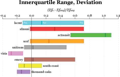 Figure 21 From Aggregation Errors In Life Cycle Greenhouse Gas