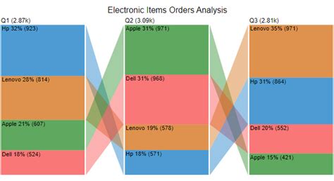 advanced excel charts create impactful data visuals