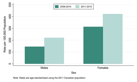 Public Health Sudbury And Districts Chlamydia