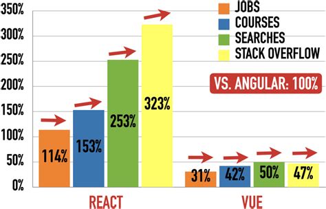 Java Tech Popularity Index Q32023 Web Frameworks Better Projects Faster