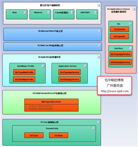 广州爱奇迪软件科技有限公司 abp 快速开发框架介绍